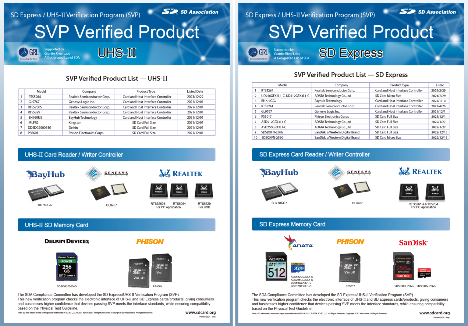 SD Express / UHS-II Verification Program (SVP) Verified Product | SD ...