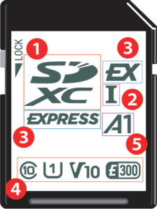 SD Memory Card Choices with SD/SDA Logos | SD Association