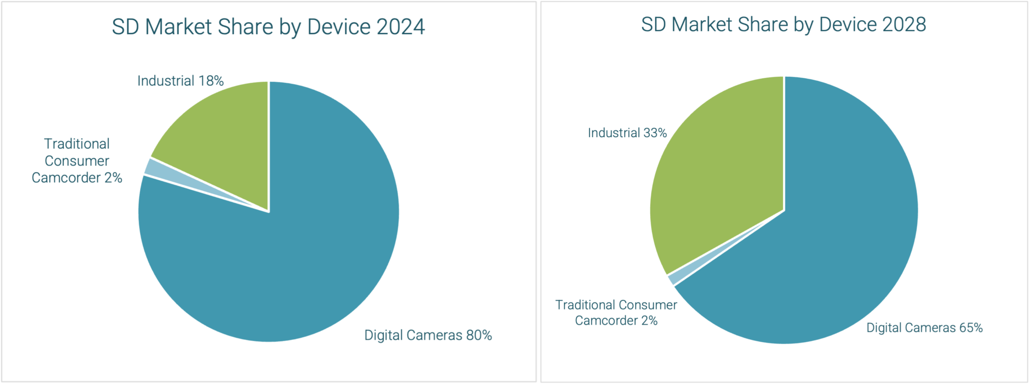 State of Memory Technology and Trends to Watch in 2025 - SD Association